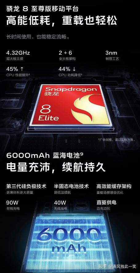 vivo X200 Ultra和X100 Ultra相比都有哪些升级，值得入手吗？ - 知乎