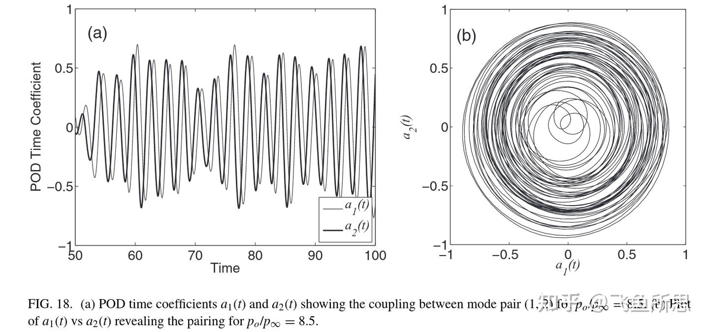 POD方法在射流中的应用 - 知乎