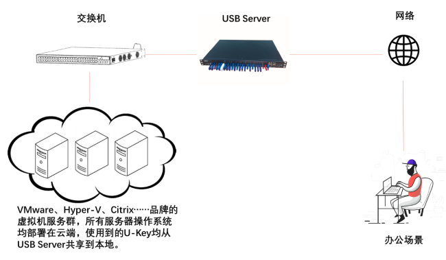 单台电脑最多可以连接多少个USB设备？ - 知乎