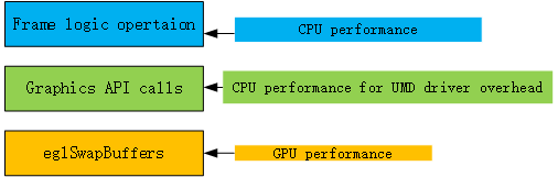 自上而下解读Android显示流程（中下）：Graphic Buffer的共享、分配、同步 - 知乎
