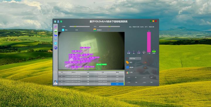基于YOLOv8/YOLOv7/YOLOv6/YOLOv5的水下目标检测系统（深度学习模型+UI界面+Python代码+训练数据集） - 知乎