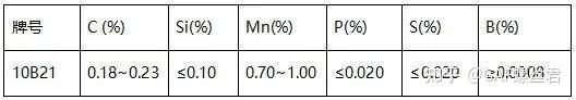 10B21材料，为什么是紧固件常用牌号？ - 知乎