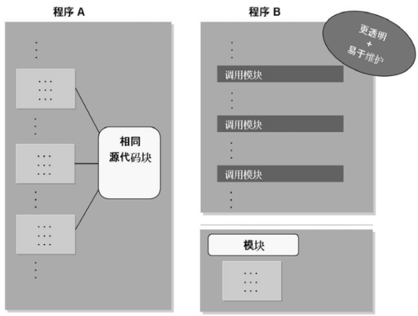 科莱特sap Abap学习(八) 知乎