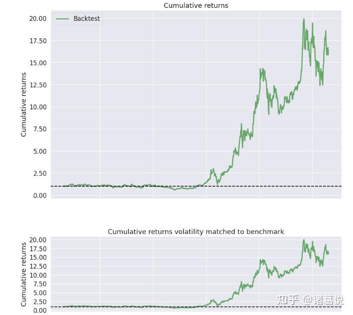 量化投资分析工具empyrical、pyfolio介绍 - 知乎