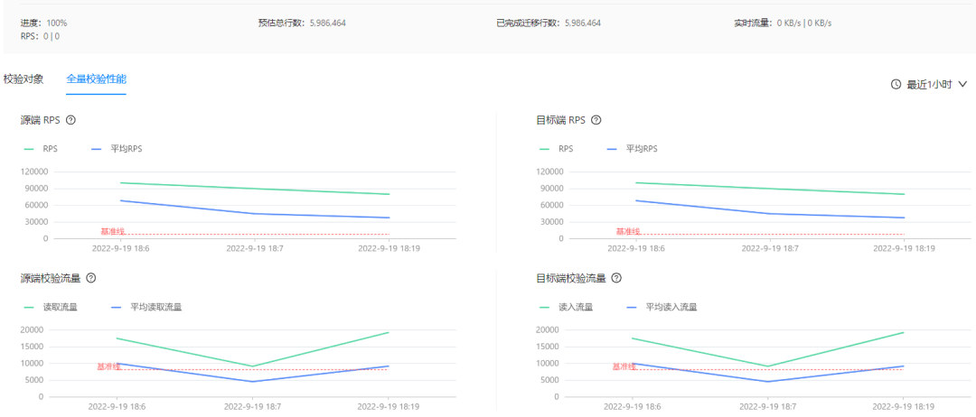 OMS 3.4.0 发布，打造更安全易用的数据迁移体验 - 知乎