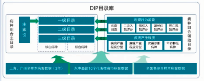 什么是“DIP”？ - 知乎