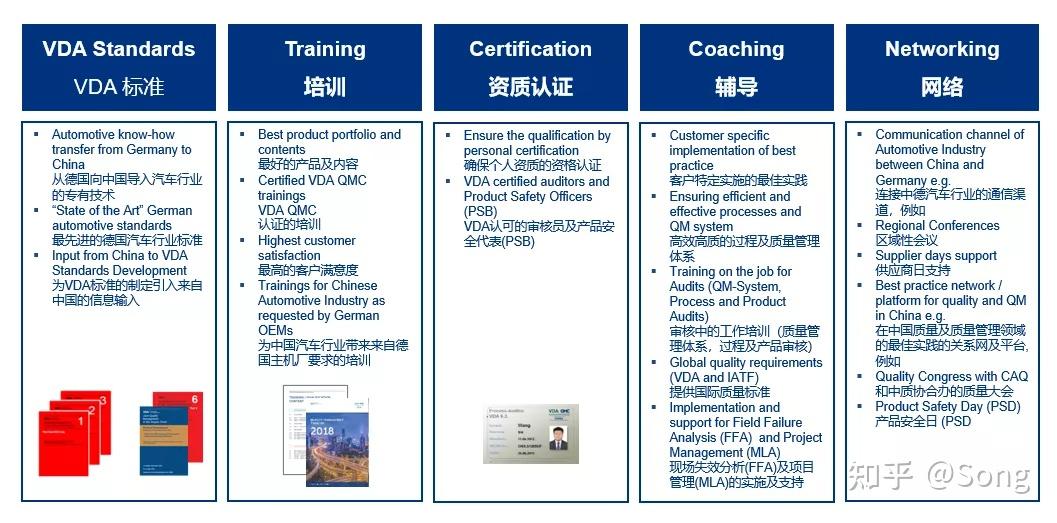 VDA QMC 是做什么的？ - 知乎