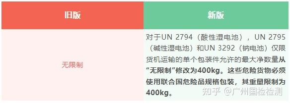海关报告电动车电池危险特性分类鉴别报告检测 - 知乎
