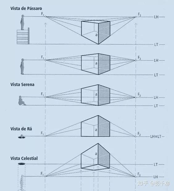 理解了透视原理，摄影思维更清晰 - 知乎