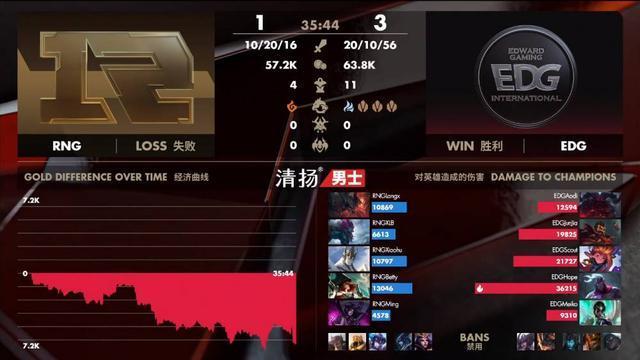 威客电竞 LPL季后赛：RNG1-3不敌EDG止步季后赛首轮 - 知乎