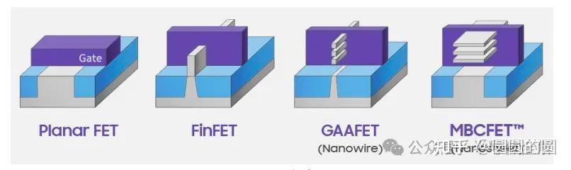 一文了解芯片三维封装(TSV及TGV)技术 - 知乎