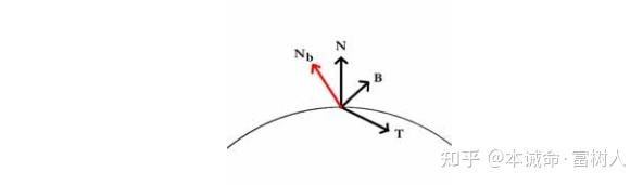 (十四) Textures-BumpMap - 知乎