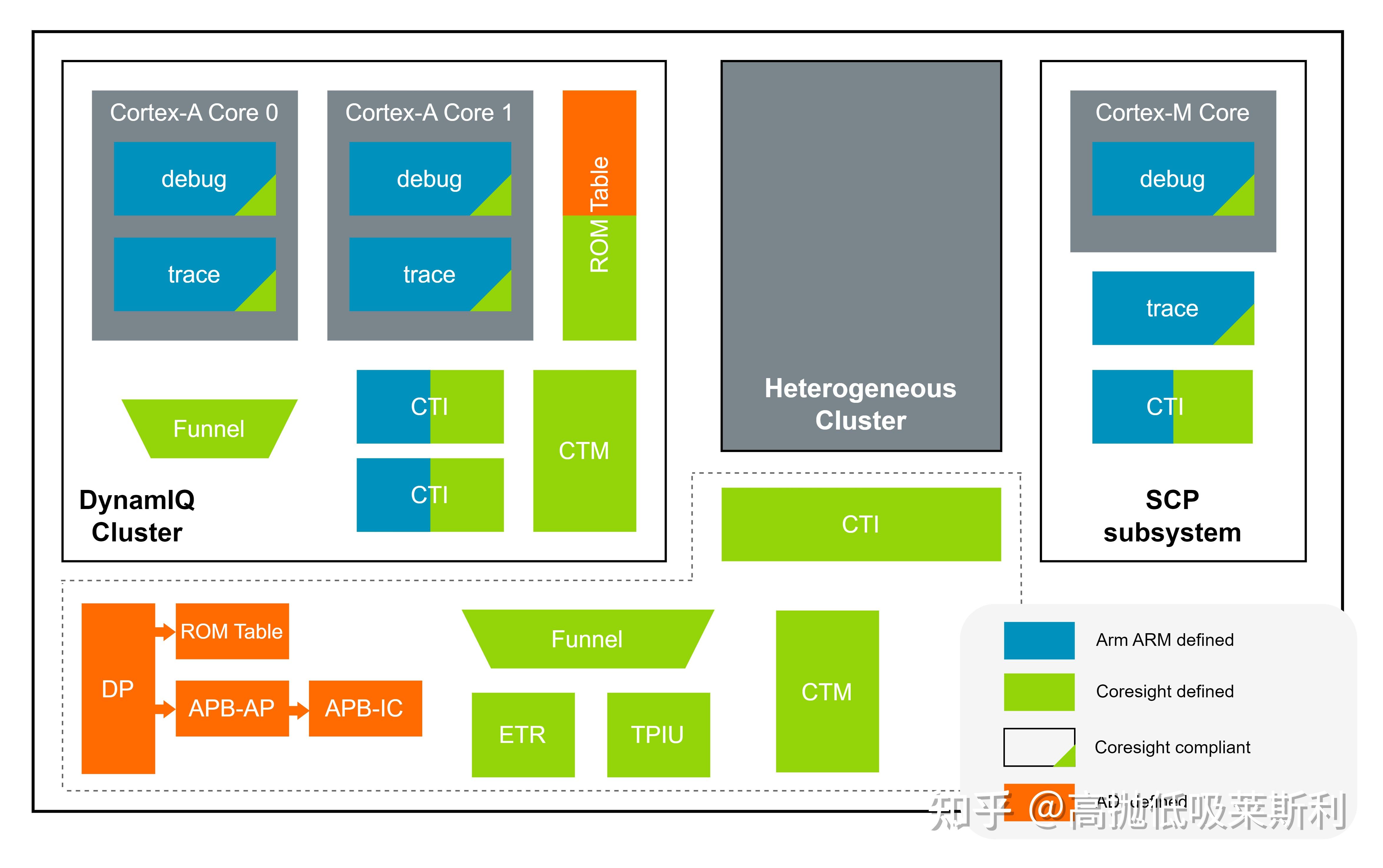 Exploring Arm debug architecture - 知乎