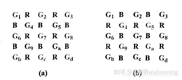从FPGA到camera ISP漫谈 - 知乎