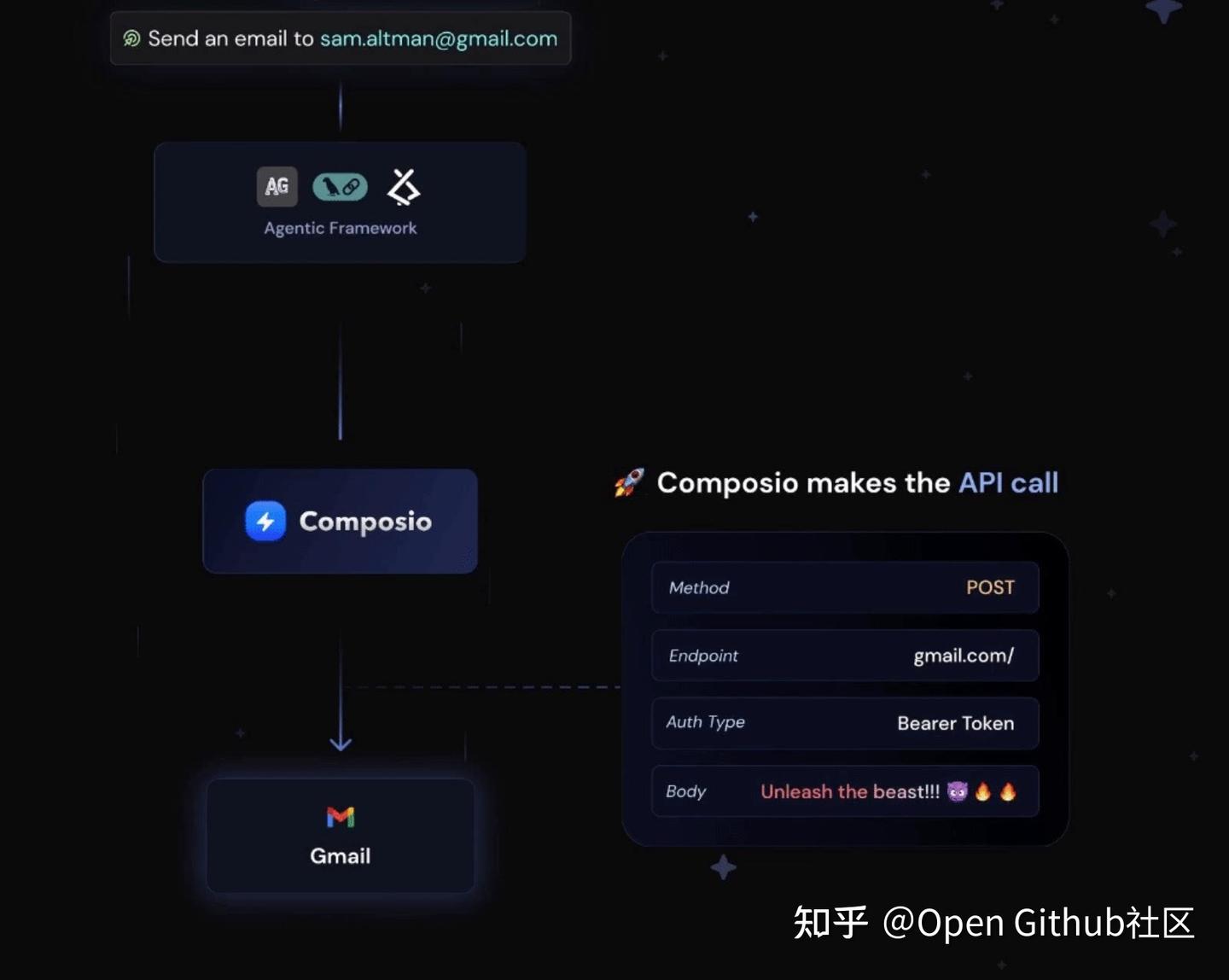 2024年开源项目Top50排行榜🔝 - 知乎