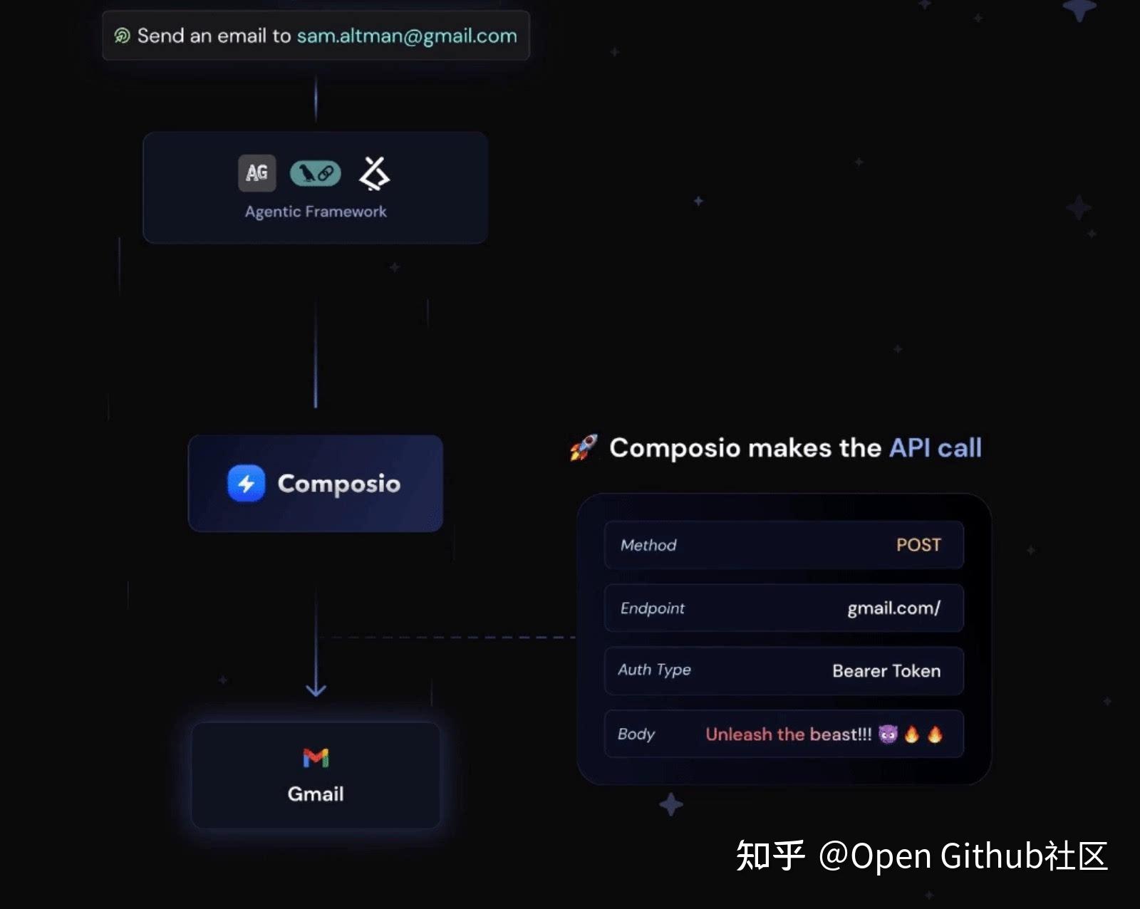 2024年开源项目Top50排行榜🔝 - 知乎