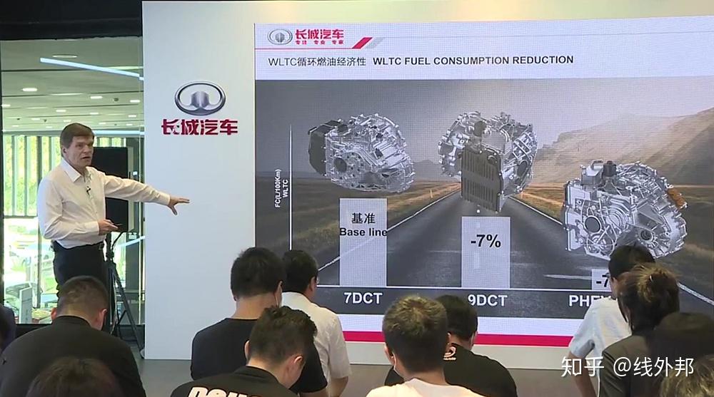 解读横置9DCT和4N20引擎，长城全新动力到底什么水平？ - 知乎