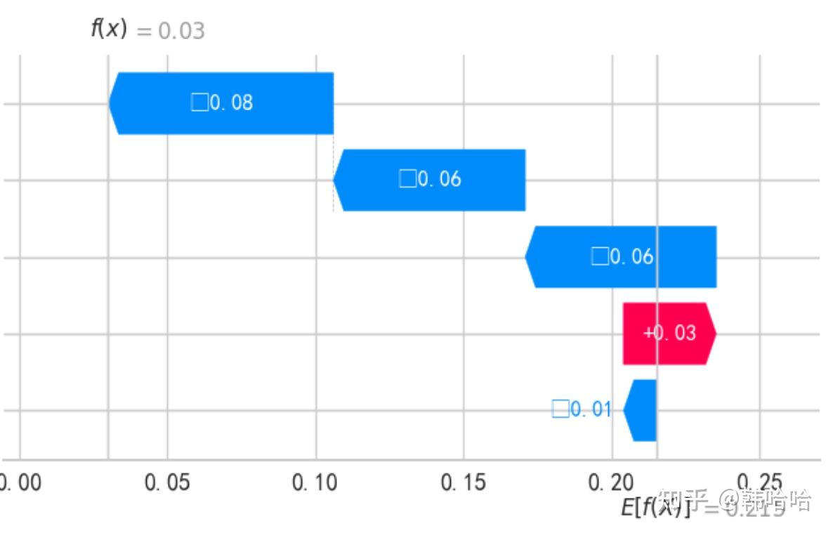 自动机器学习框架-pycaret使用指南（包含如何使用shap） - 知乎