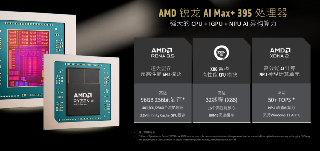 AMD的端侧AI愿景：锐龙AI Max+ 395助力算力下沉，赋能行业“最后一公里” - 知乎