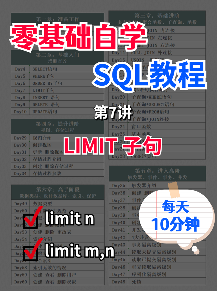 一文讲懂SQL限制子句LIMIT - 知乎