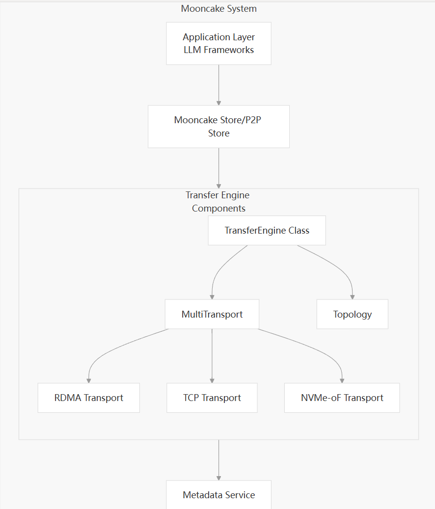 LLM关于PD分离的最新实测 - 知乎