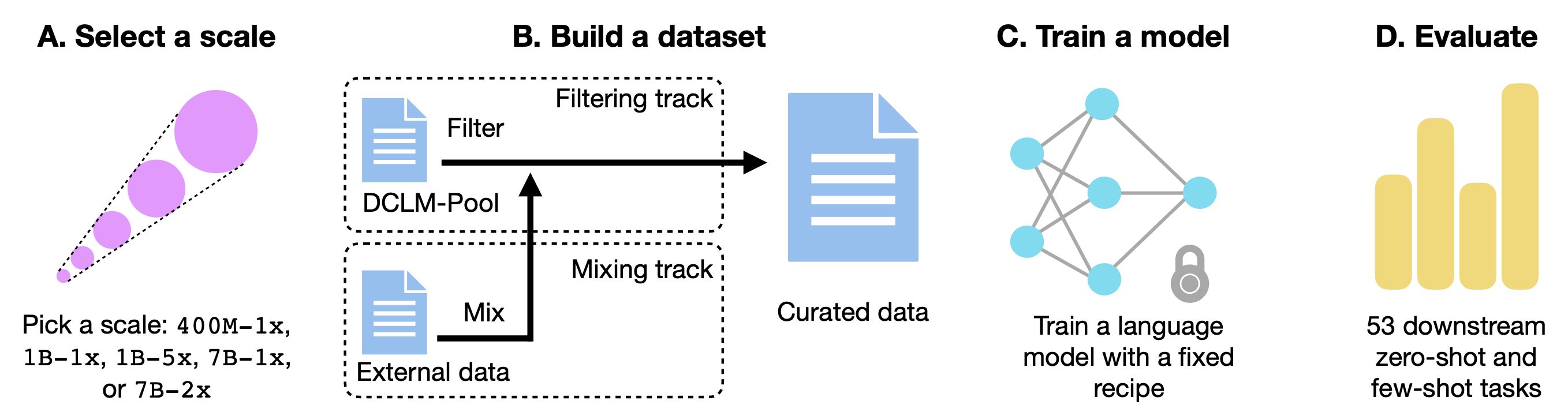 【LLM Pretrain data】DCLM (DataComp-LM) - 知乎