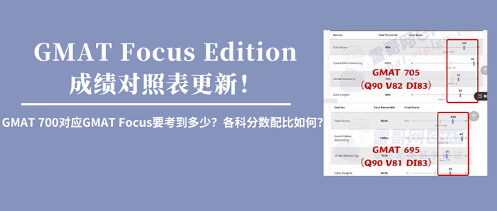 GMAT Focus Edition考试成绩对照表更新！速看！ - 知乎