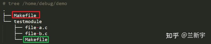 Linux - Kernel Module 编译过程拆解 - 知乎