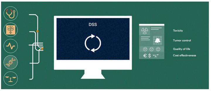 聊一聊临床决策支持系统CDSS - 知乎