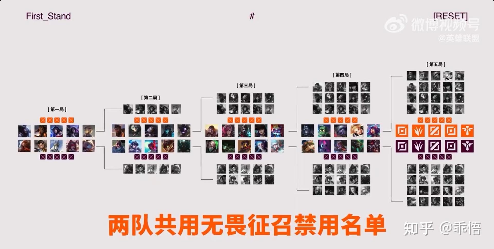 「全局BP/全阶段BO5/淘汰赛背靠背」，2025英雄联盟电竞赛事信息公布，有哪些内容值得关注？ - 知乎