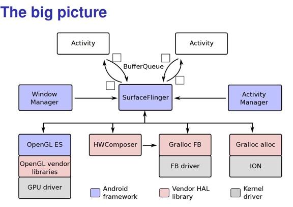 android graphic(13)—surface flinger中的“事务” - 知乎