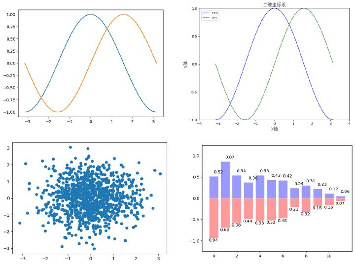 Python3 Matplotlib展示数据 - 知乎
