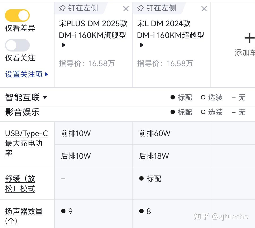 用酷态科10号测试了下25款宋PLUS和宋Ldmi的USB充电功率 - 知乎