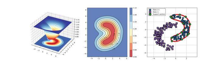 【python】支持向量数据描述（svdd） 知乎