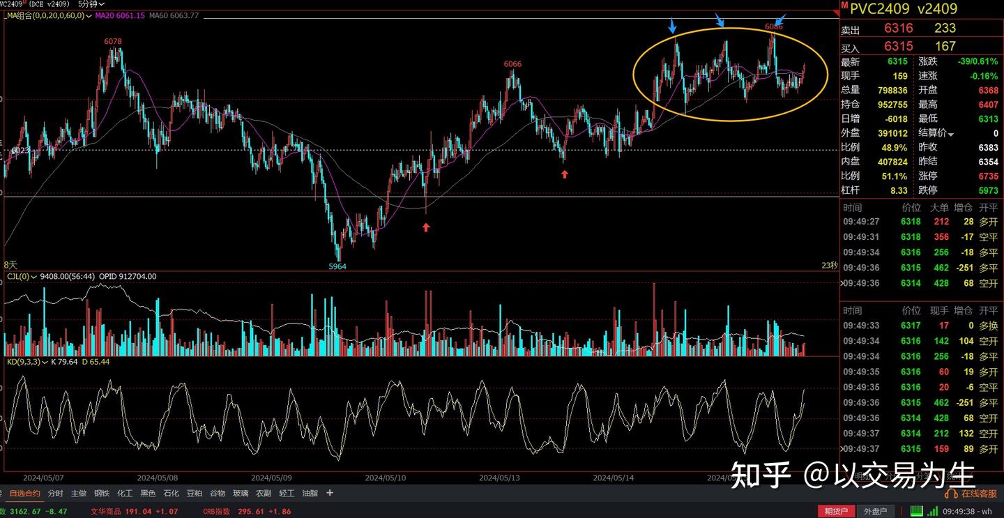 同样的均线系统为什么有的能做？有的不能 - 知乎