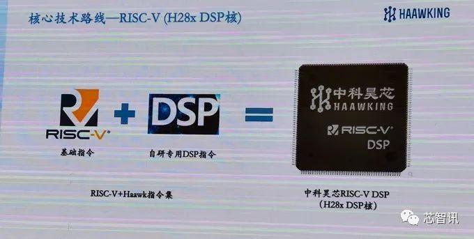 借助开源RISC-V架构，中科昊芯实现了国产DSP芯片的逆袭 - 知乎