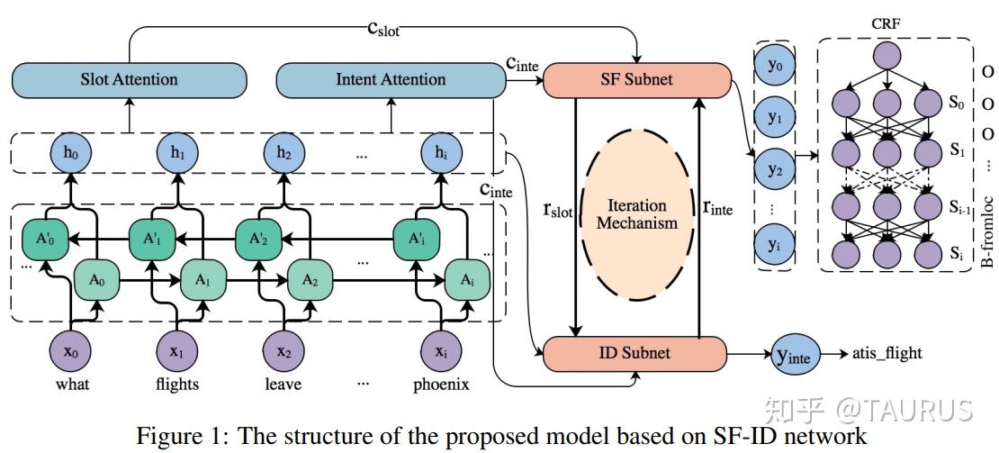 Intent Detection and Slot Filling（更新中。。。） - 知乎