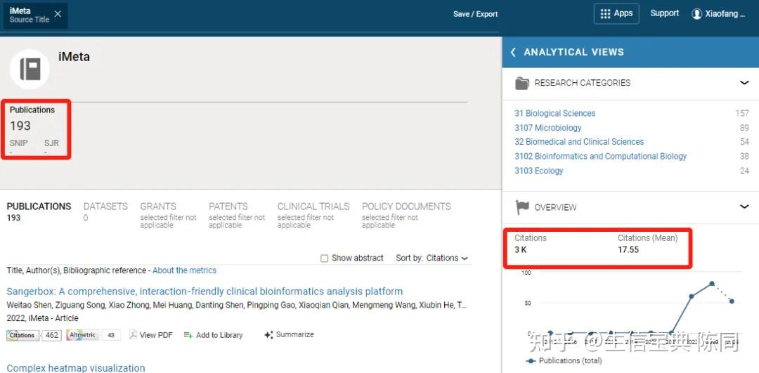 iMeta获得首个影响因子，位列微生物学研究期刊全球第一，SCI期刊Top 1%(2024/6/20) - 知乎