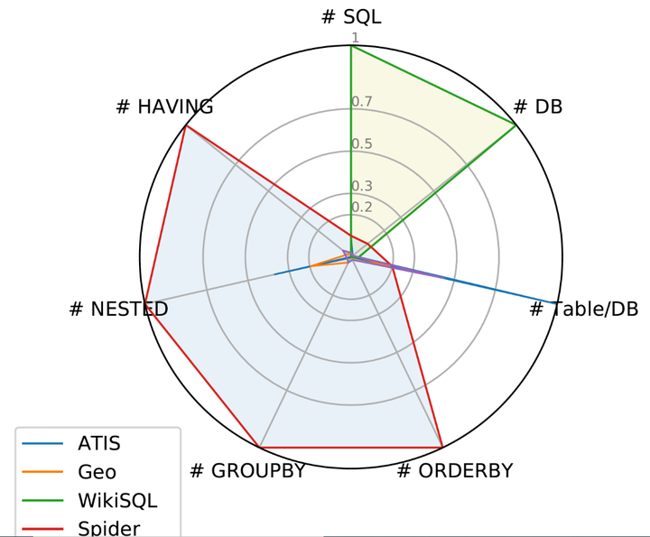 ACT-SQL: In-Context Learning for Text-to-SQL with Automatically-Generated Chain-of-Thought - 知乎