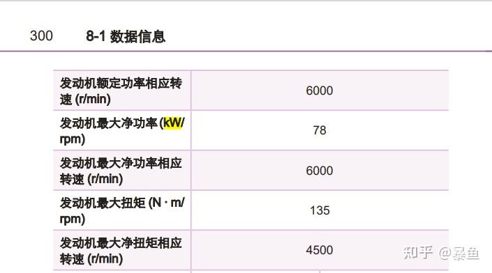 对DMI（特指DM4.0）系统的最终感受——比亚迪秦/宋PLUS DMI动力性能估算和分析对比（完） - 知乎