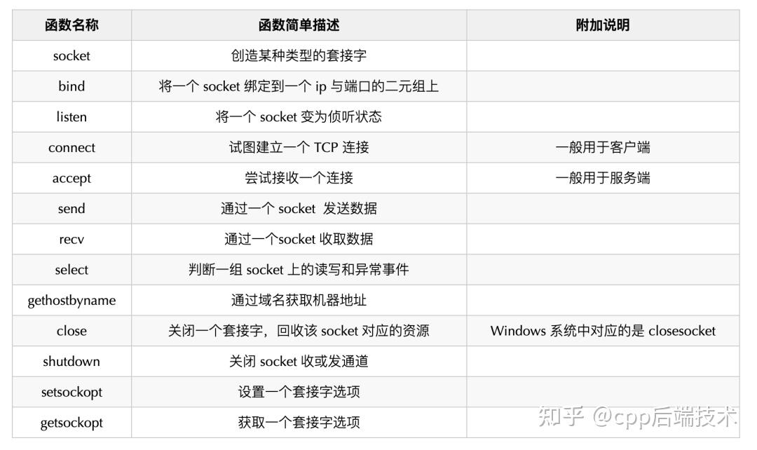 网络编程要怎么学？经典网络编程书籍推荐 - 知乎