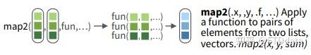 R语言--map与reduce - 知乎