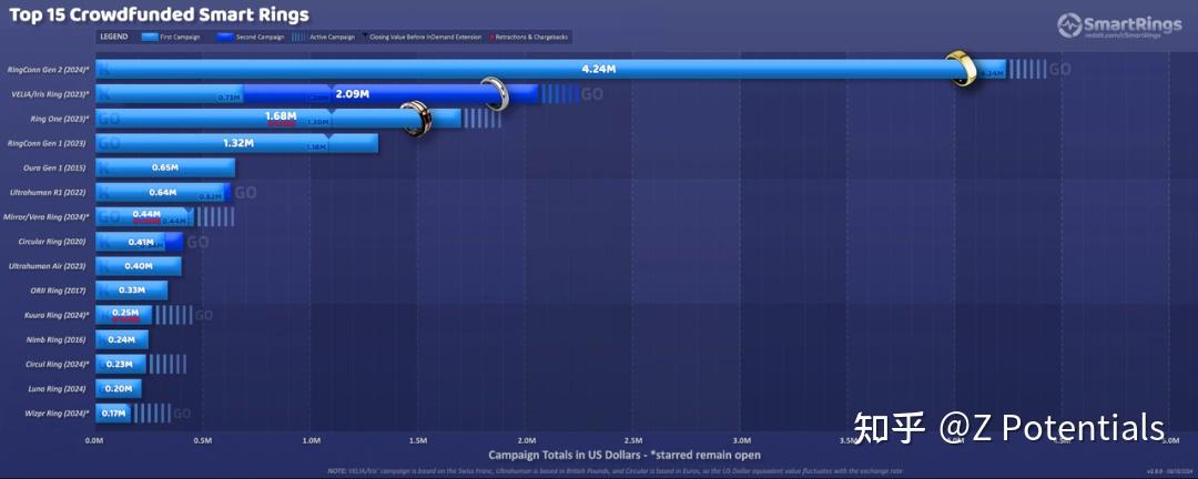 Z Potentials｜吴昊，90后港大AI博士，出海爆卖超十万枚智能戒指RingConn - 知乎