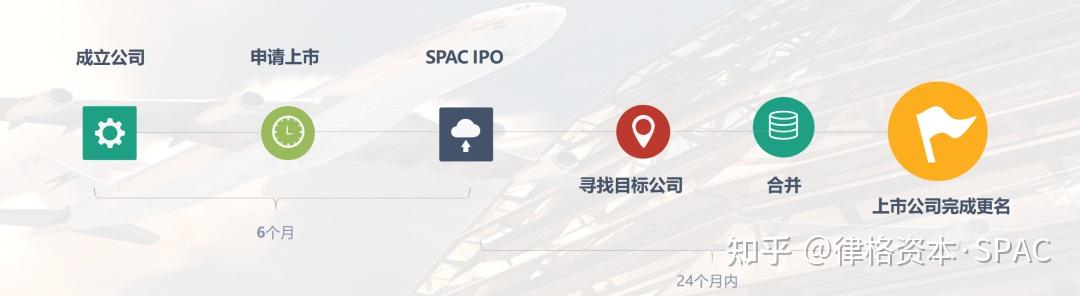 SPAC上市过程中PIPE投资是怎么回事？ - 知乎