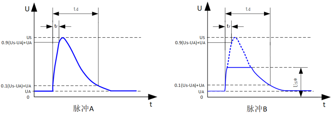ECU的车规级试验：DV试验（十一：EMC标准及测试-6） - 知乎