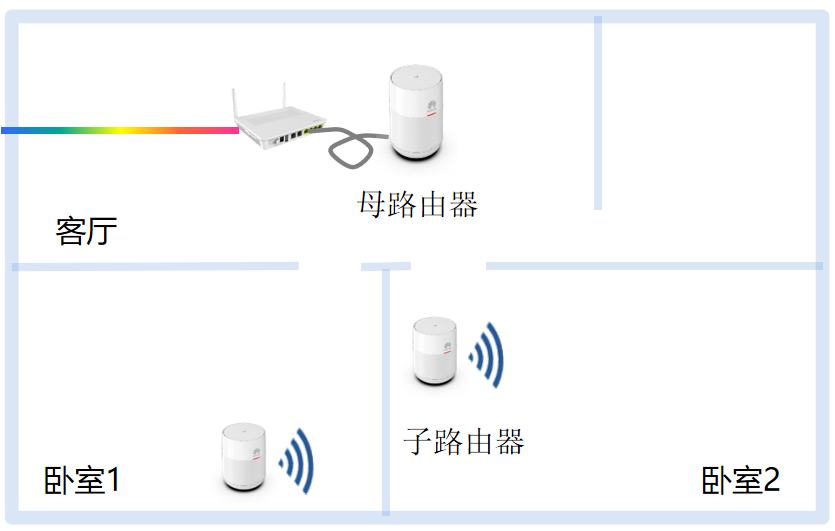 什么是FTTR？FTTR全光网采用何种技术方案？ - 知乎