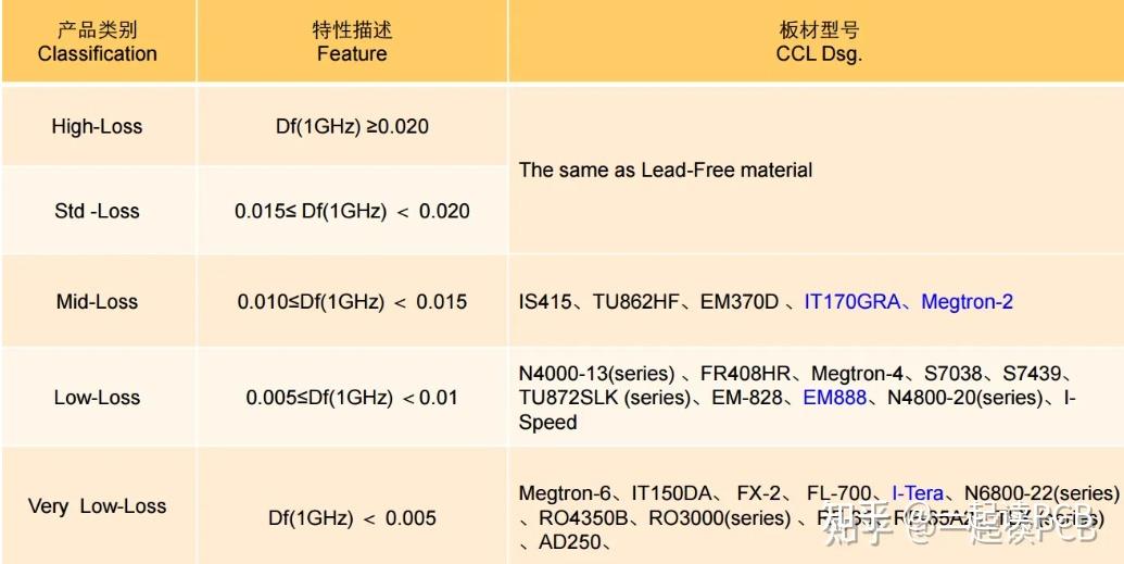 PCB中的FR4材料是什么？ - 知乎