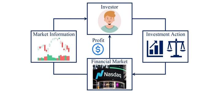 TradeMaster:基于强化学习的量化交易平台 - 知乎