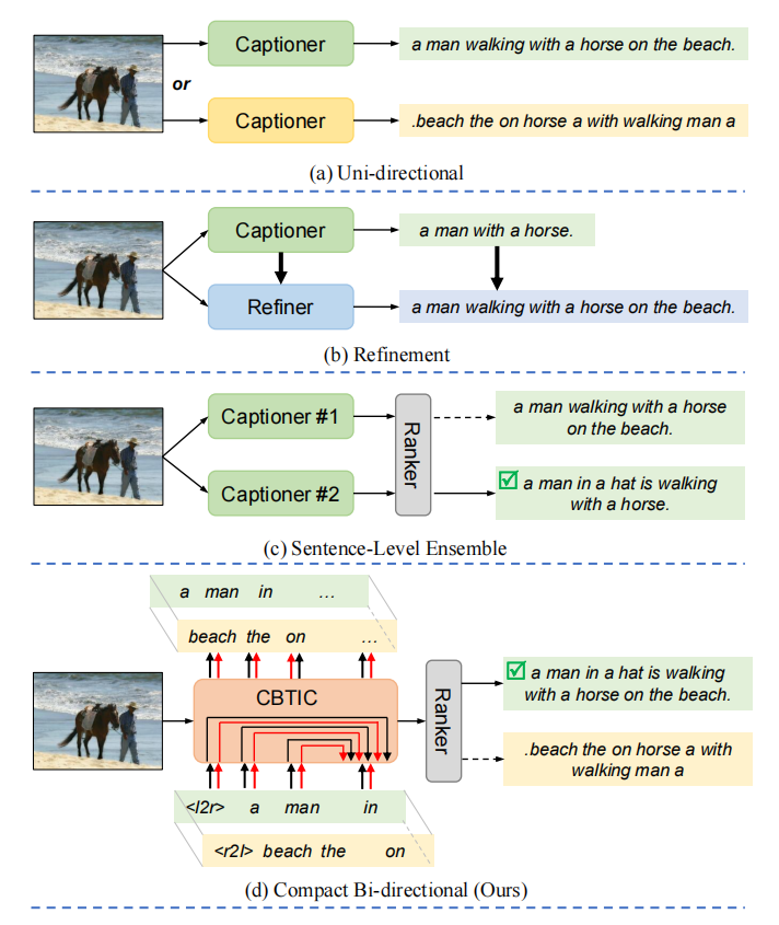 image caption | Compact Bidirectional Transformer for Image Captioning - 知乎