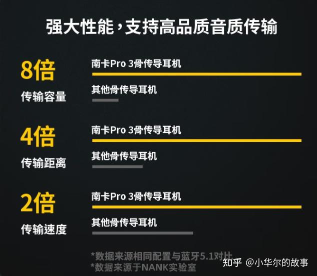 韶音as800和南卡runner pro3怎么选?